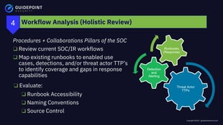 Grow Up! Evaluating and Maturing Your SOC using MITRE ATT&CK | PDF