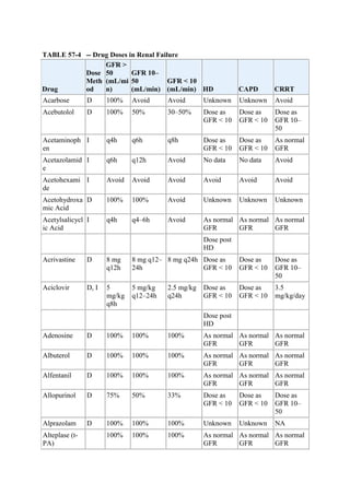 Brenner adjustmen dose | PDF | Endocrine and Metabolic Diseases ...