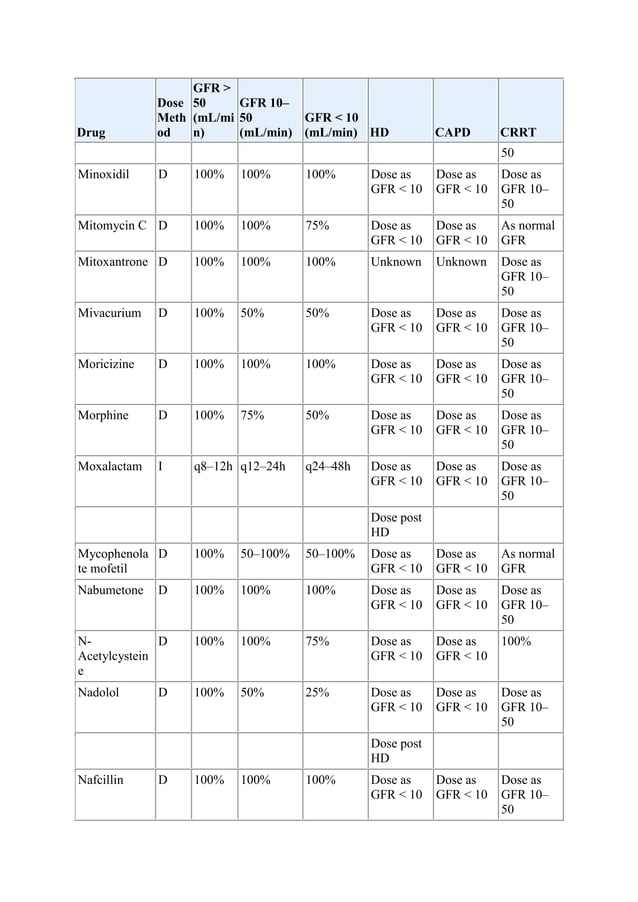 Brenner adjustmen dose | PDF