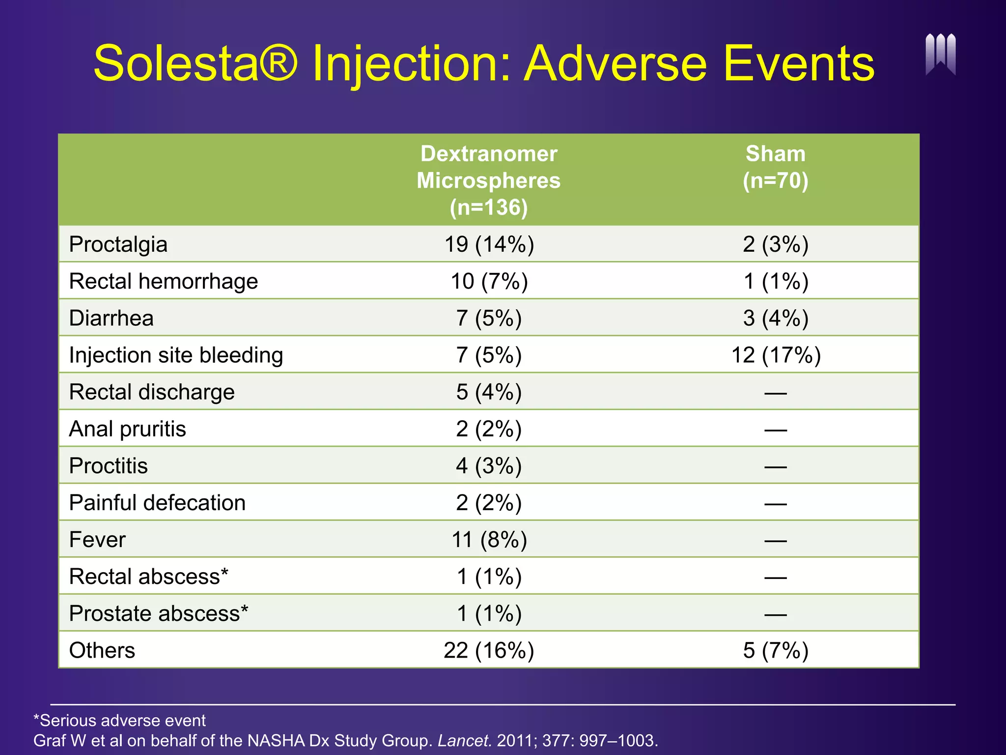 Fecal Incontinence in the Scleroderma Patient | PDF