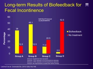 Fecal Incontinence in the Scleroderma Patient | PDF