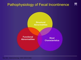 Fecal Incontinence in the Scleroderma Patient | PDF