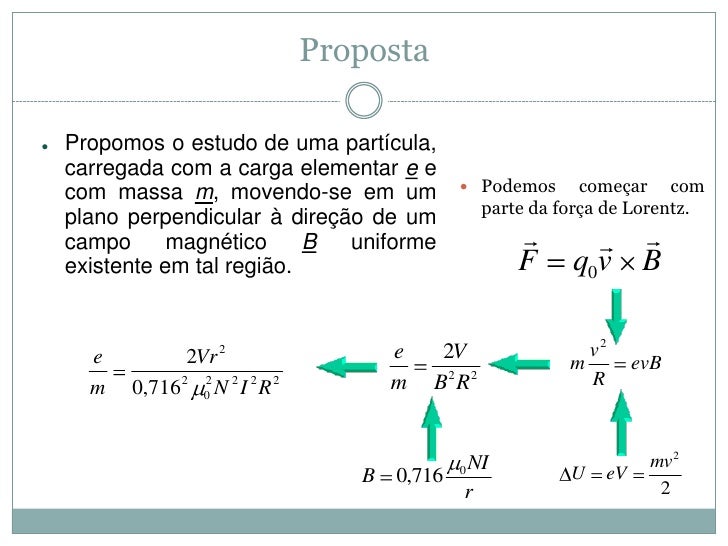 Determinação Da Razão Entre Carga Elementar E Massa Eletrônica