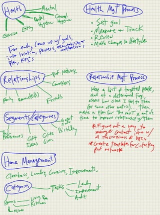 Brent's life management design structure | PDF