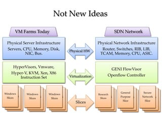 OpenStack and OpenFlow Demos | PPTX