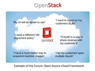 OpenStack and OpenFlow Demos | PPTX