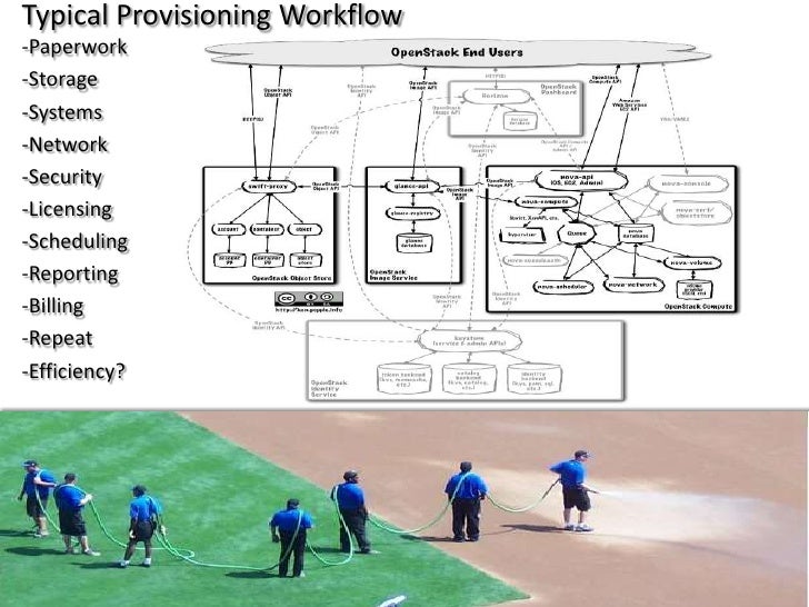 OpenStack and OpenFlow Demos