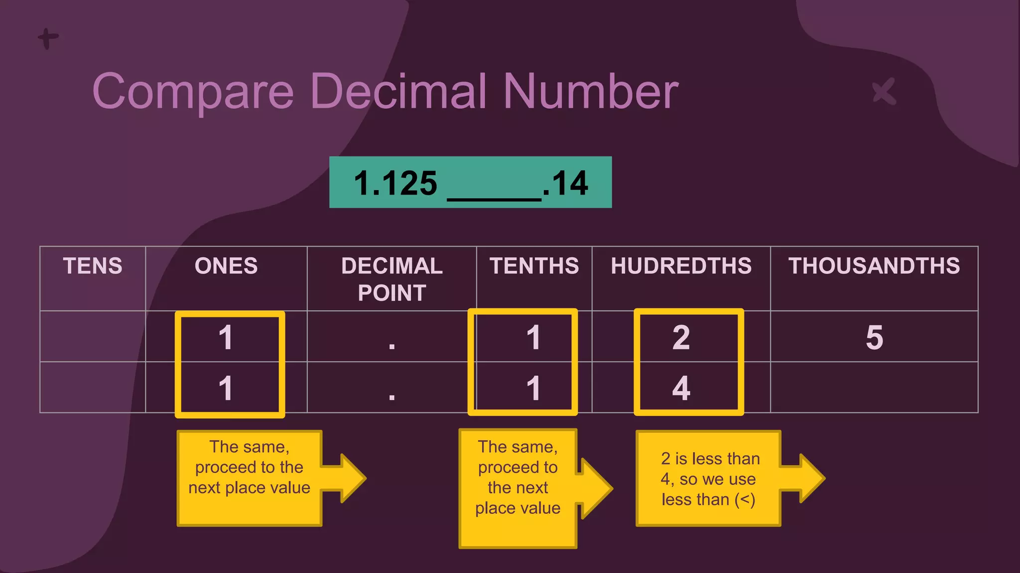 Brent-Rodriguez-Comparingarranging-rounding-decimal-number1.pptx