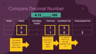 Brent-Rodriguez-Comparingarranging-rounding-decimal-number1.pptx