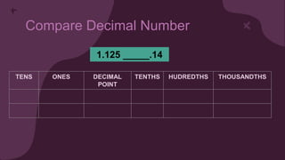 Brent-Rodriguez-Comparingarranging-rounding-decimal-number1.pptx