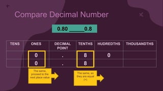 Brent-Rodriguez-Comparingarranging-rounding-decimal-number1.pptx