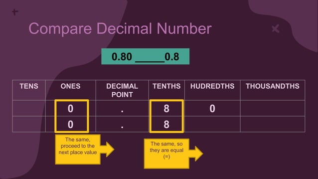 Brent-Rodriguez-Comparingarranging-rounding-decimal-number1.pptx