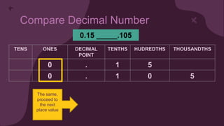 Brent-Rodriguez-Comparingarranging-rounding-decimal-number1.pptx