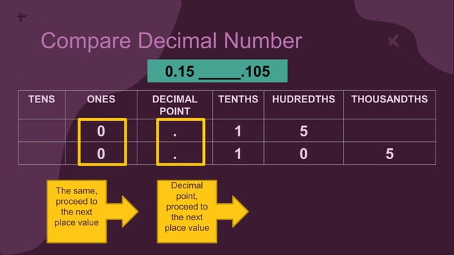 Brent-Rodriguez-Comparingarranging-rounding-decimal-number1.pptx