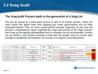 Pre-opening interior snagging services for luxury hotels | PDF