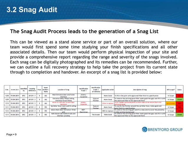 Pre-opening interior snagging services for luxury hotels | PDF ...