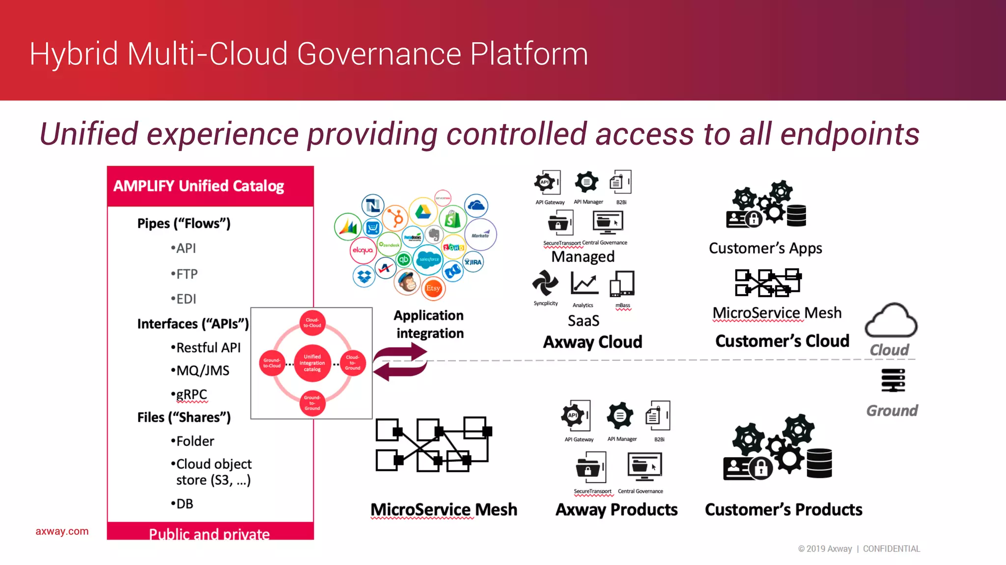 Achieving Microservices Maturity | PPT