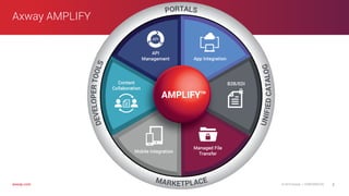Achieving Microservices Maturity | PPT