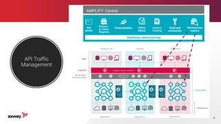 Achieving Microservices Maturity | PPT