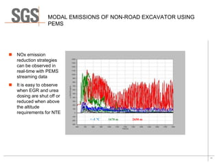 Case Study: Data Analytics and PEMS Testing for a Final Tier 4 ...