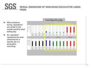 Case Study: Data Analytics and PEMS Testing for a Final Tier 4 ...