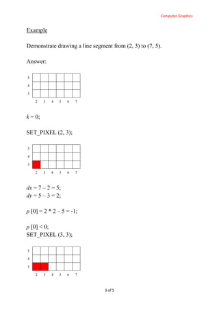 Bresenham Line Drawing Algorithm | PDF