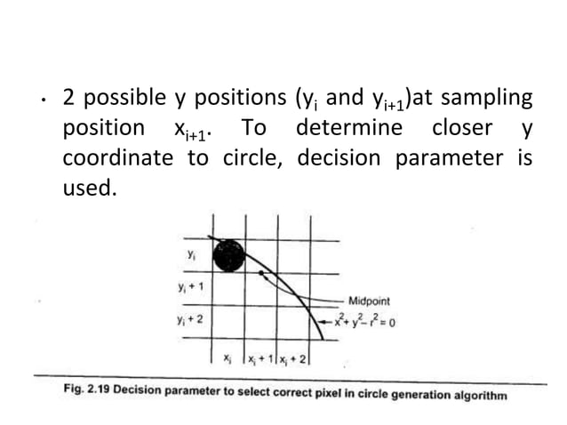 Bresenham Circle Drawing Algorithm Midpoint Circle Drawing Algorithm Pptx Drawing And