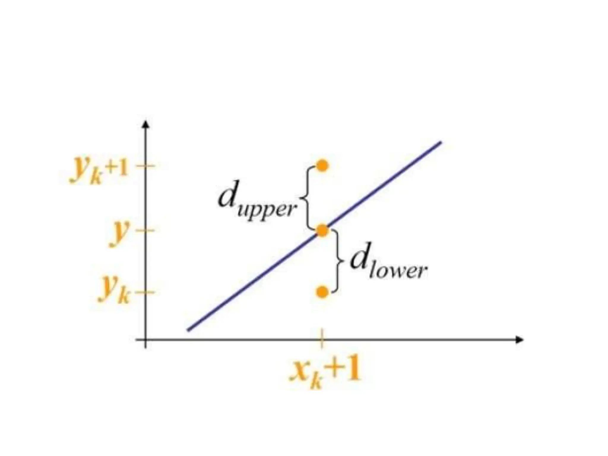 Bresenham Line Drawing Algorithm By S L Sonawanepdf Computing Technology And Computing