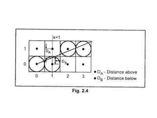 Bresenham line-drawing-algorithm By S L Sonawane.pdf | Computing ...