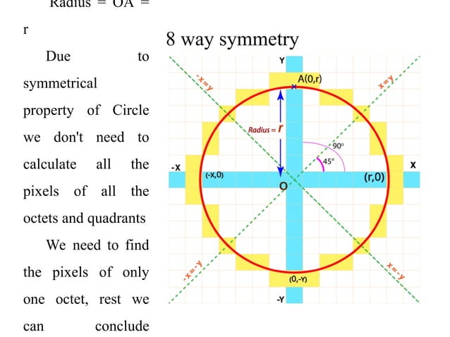 bresenham circle algorithm .ppt
