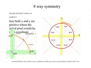 bresenham circle algorithm .ppt