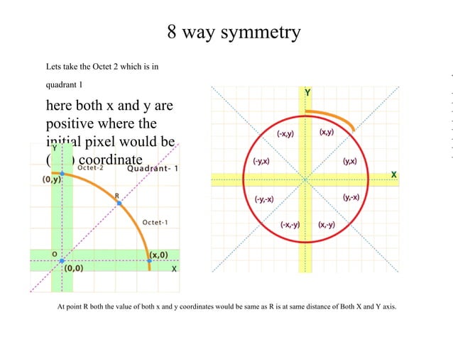 bresenham circle algorithm .ppt