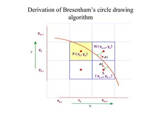 bresenham circle algorithm .ppt