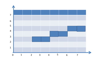 Bresenham Line Drawing Algorithm | PPTX | Science