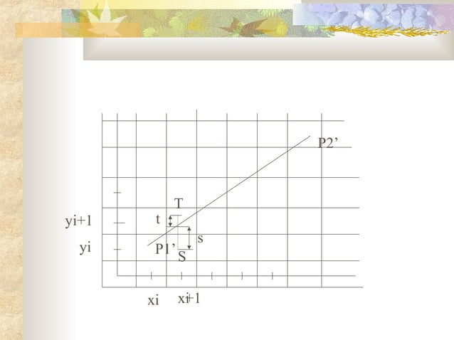 Bresenham's line algo. | PPT