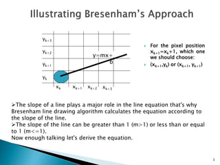 Bresenham's line algorithm | PPT