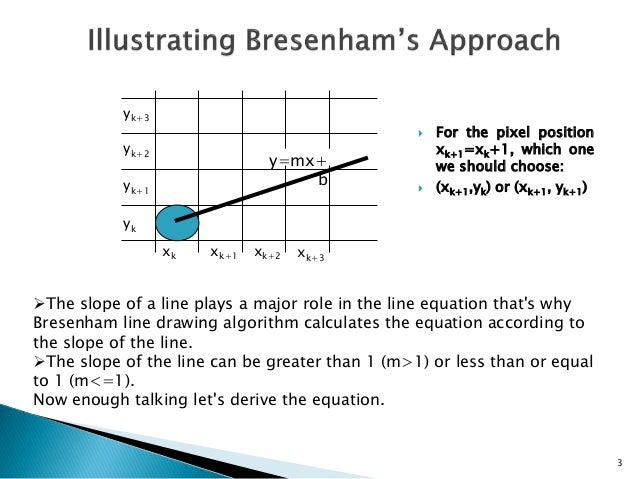 Bresenhams Line Algorithm