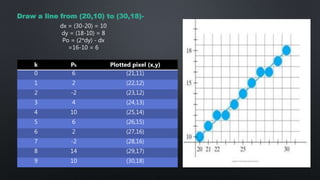 Bresenham's line drawing algorithm | PPTX