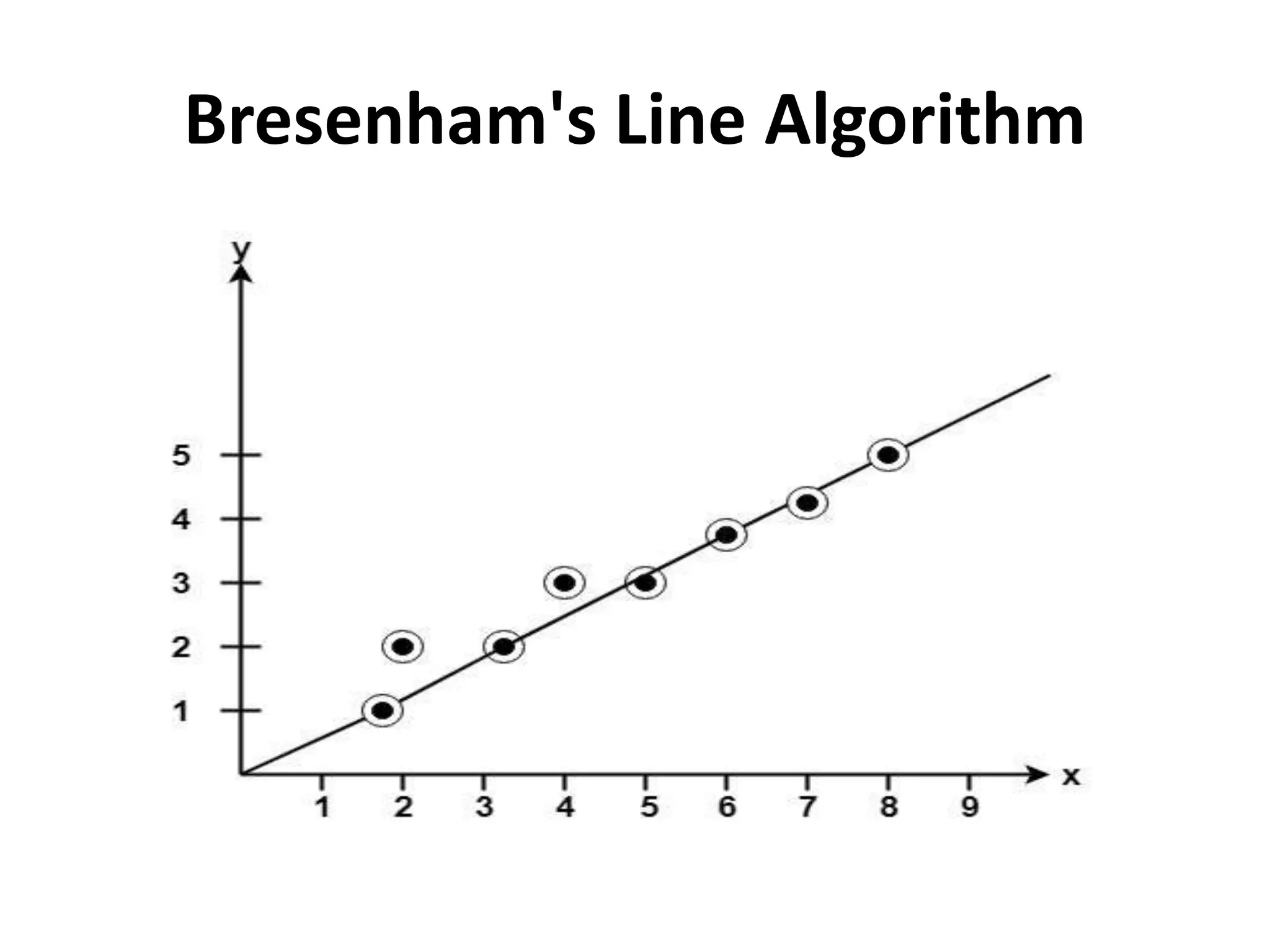Bresenham's line drawing algorithm | PPTX