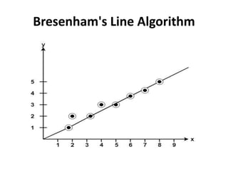 Bresenham's line drawing algorithm | PPTX