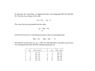 Bresenhams Line Drawing Algorithm in Graphics.pdf