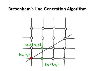 Bresenhems line Genration derivation for Mtech | PDF | Computing | Technology & Computing