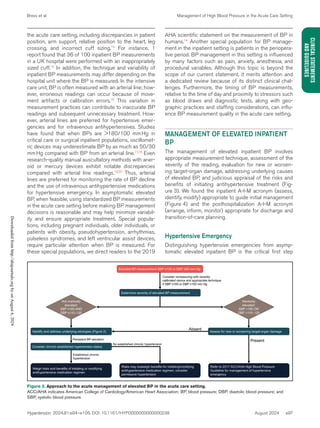 bress-et-al-2024-the-management-of-elevated-blood-pressure-in-the-acute-care-setting-a ...