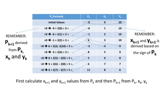 Bressenham’s Midpoint Circle Drawing Algorithm | PPTX