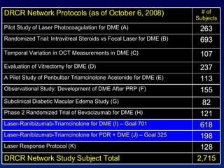 Challenges in Clinical Trials Networks | PPT