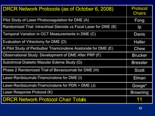 Challenges in Clinical Trials Networks | PPT