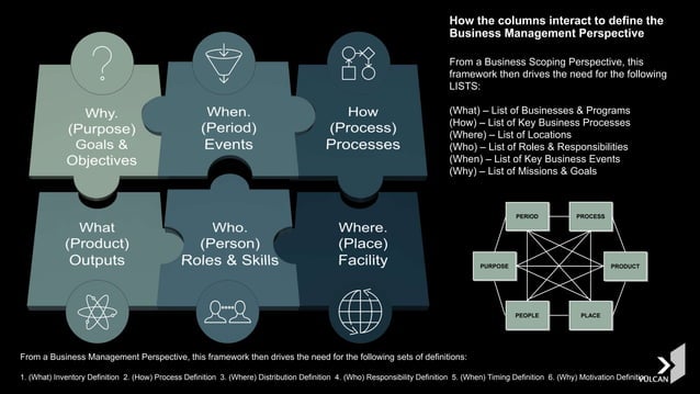 Lucidchart Connect Seattle: Why I Love Business Process & How I Fell in ...