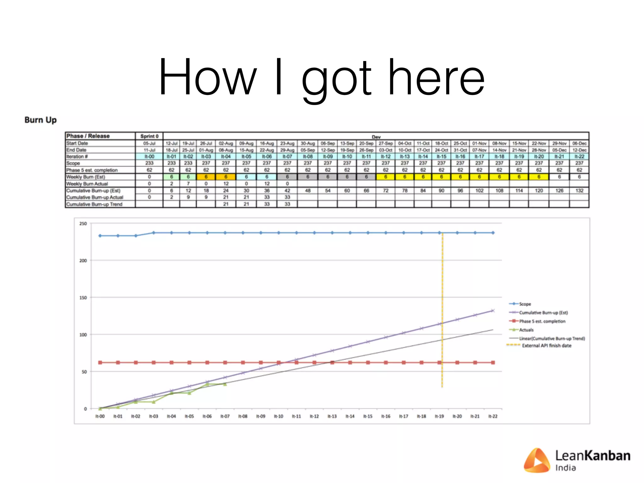 Lean Kanban India 2016 | Stop fudging the numbers and Start Forecasting ...