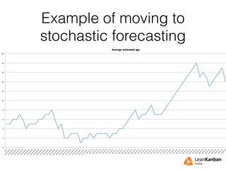 lean kanban india 2017 | Stochastic models for forecasting projects ...