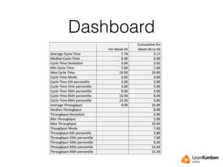 lean kanban india 2017 | Stochastic models for forecasting projects ...